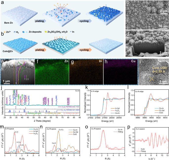 Synergetic bifunctional Cu-In alloy interface enables Ah-level Zn metal ...