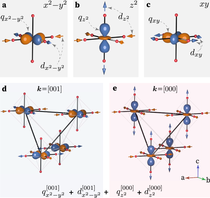 Spectroscopic signatures and origin of hidden order in Ba2MgReO6 ...
