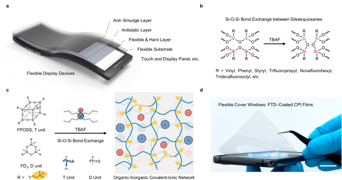 Organic–inorganic covalent–ionic network enabled all–in–one ...