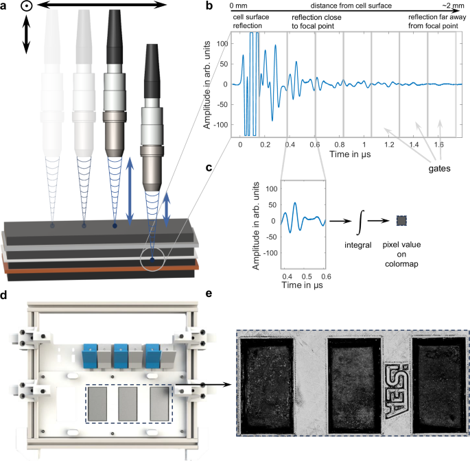 Operando visualisation of lithium plating by ultrasound imaging of ...