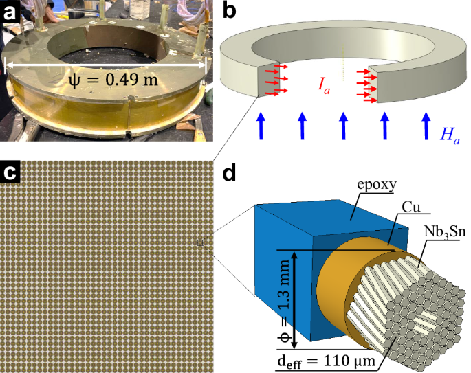 Holistic numerical simulation of a quenching process on a real-size multifilamentary ...