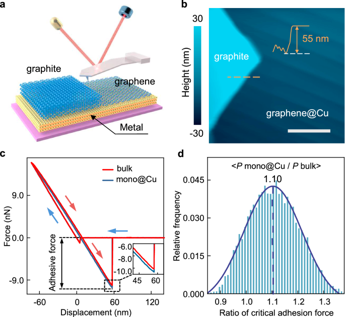 Many-body van der Waals interactions in multilayer structures studied ...