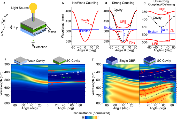 Breaking the angular dispersion limit in thin film optics by ultra ...