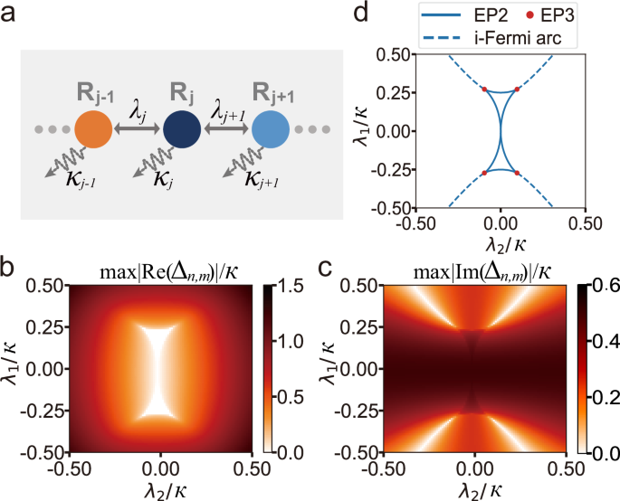 Measuring topological invariants for higher-order exceptional points in ...