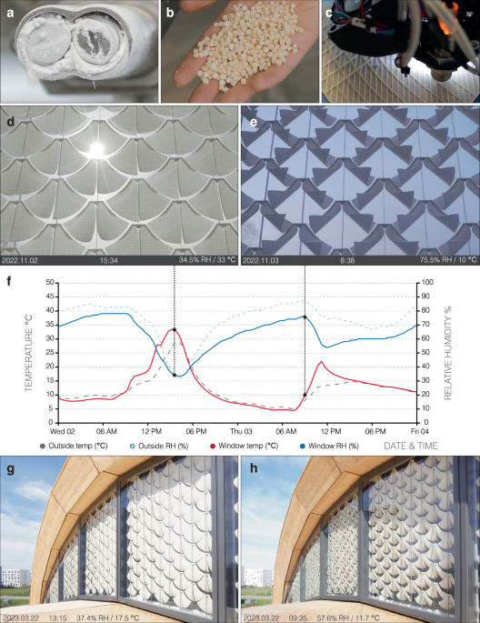 Weather-responsive adaptive shading through biobased and bioinspired ...