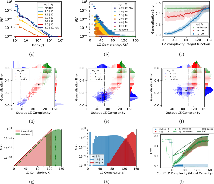 Deep neural networks have an inbuilt Occam’s razor | Nature Communications