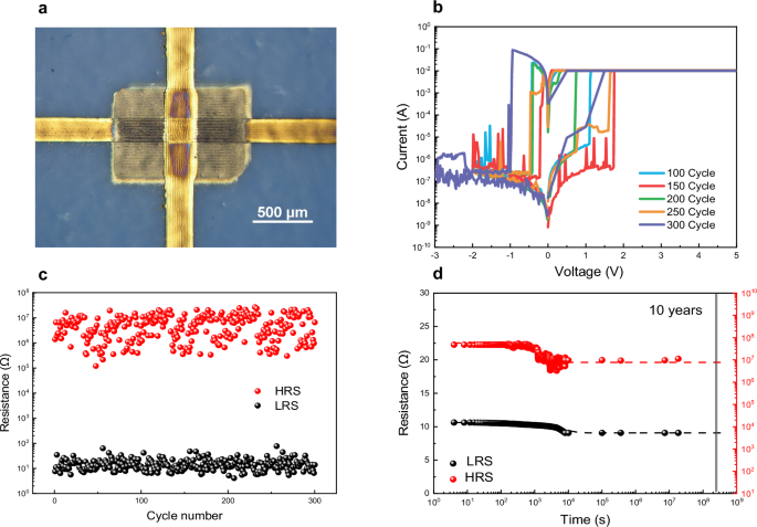 Fully printed zero-static power MoS2 switch coded reconfigurable graphene metasurface for RF ...