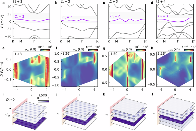 Topological flat bands in a family of multilayer graphene moiré ...