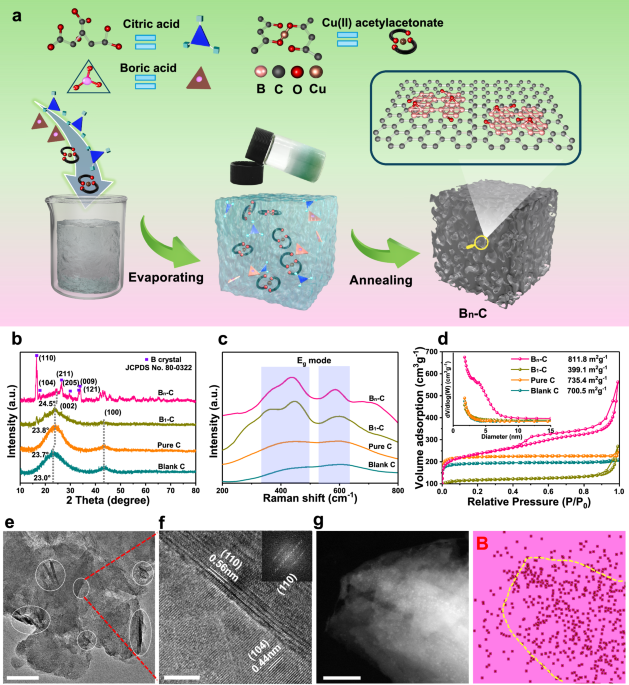 Electrochemically synthesized H2O2 at industrial-level current ...