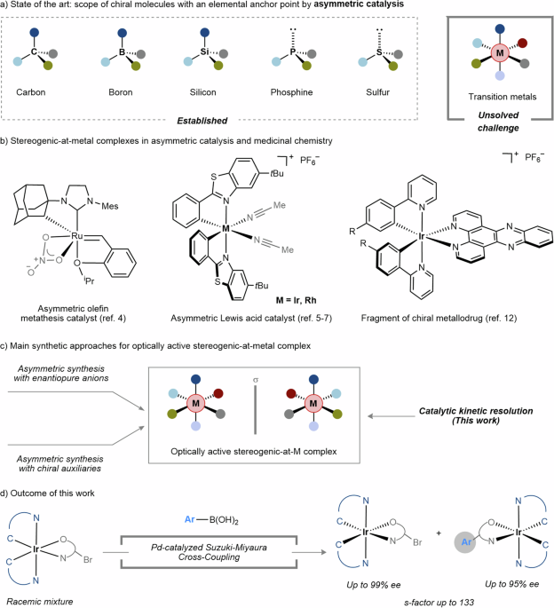Asymmetric synthesis of stereogenic-at-iridium(III) complexes through ...