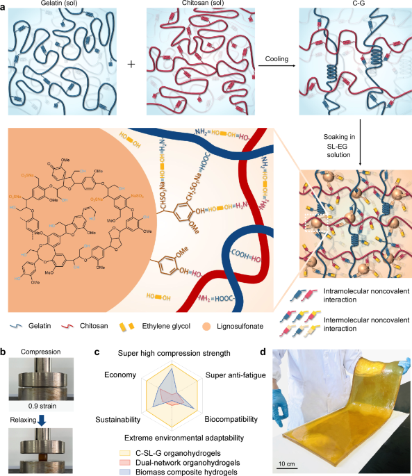 Compressible, anti-fatigue, extreme environment adaptable, and ...