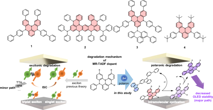 The degradation mechanism of multi-resonance thermally activated delayed fluorescence materials ...