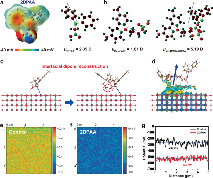 Enlarging moment and regulating orientation of buried interfacial ...