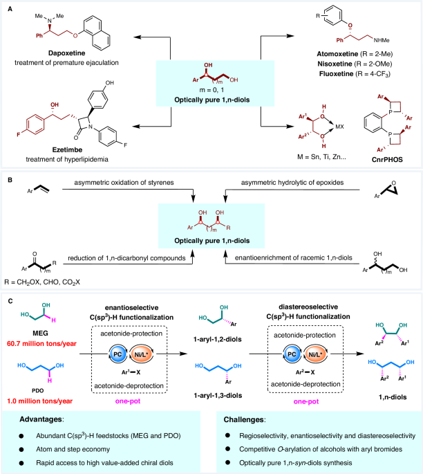 A modular approach to catalytic stereoselective synthesis of chiral 1,2 ...