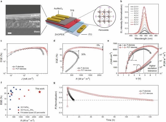 Highly bright perovskite light-emitting diodes enabled by retarded ...