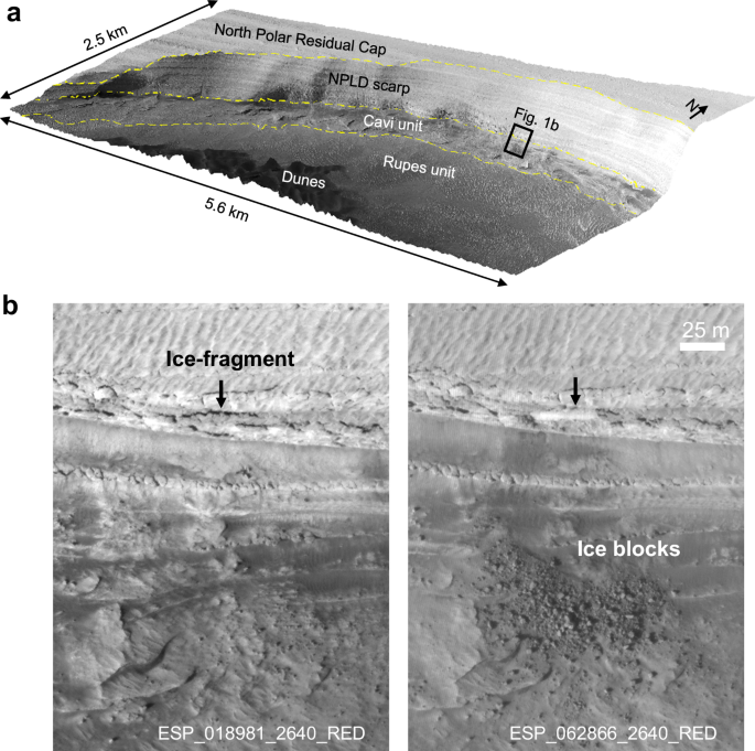 Mass wasting reveals ongoing asymmetric retreat of the martian north polar ice cap | Nature ...