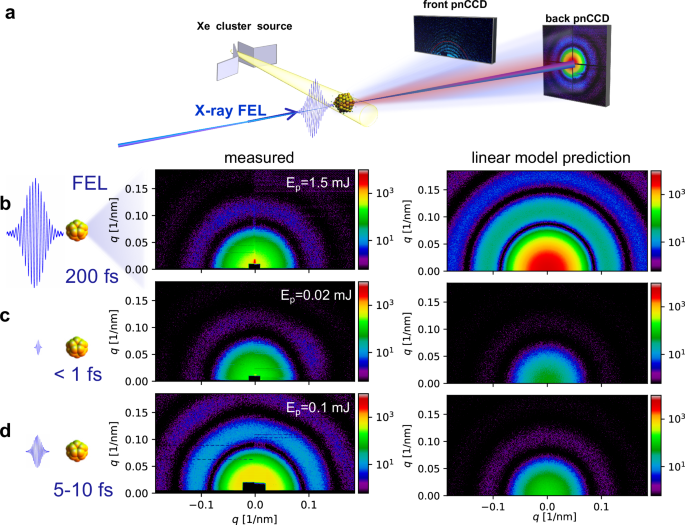 Non-linear enhancement of ultrafast X-ray diffraction through transient resonances | Nature ...