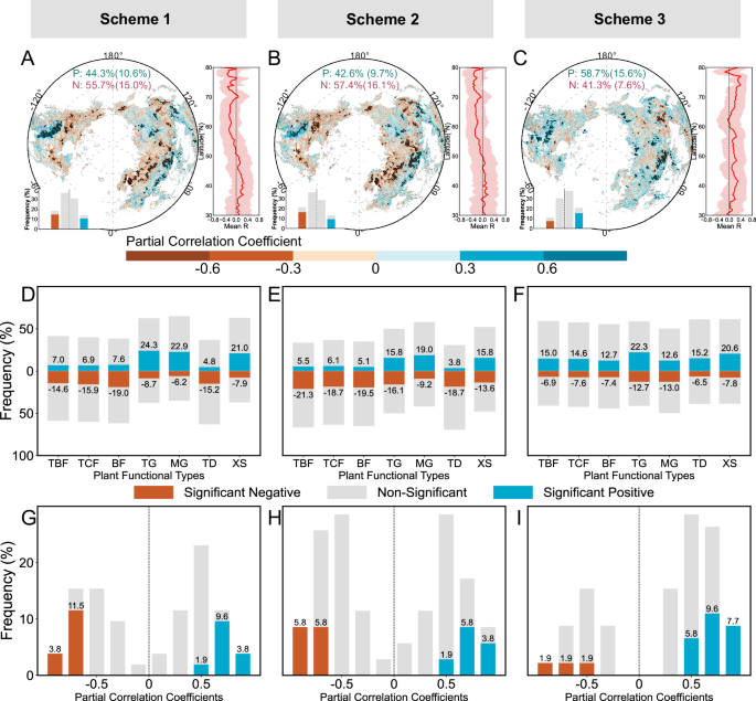 Declining precipitation frequency may drive earlier leaf senescence by ...