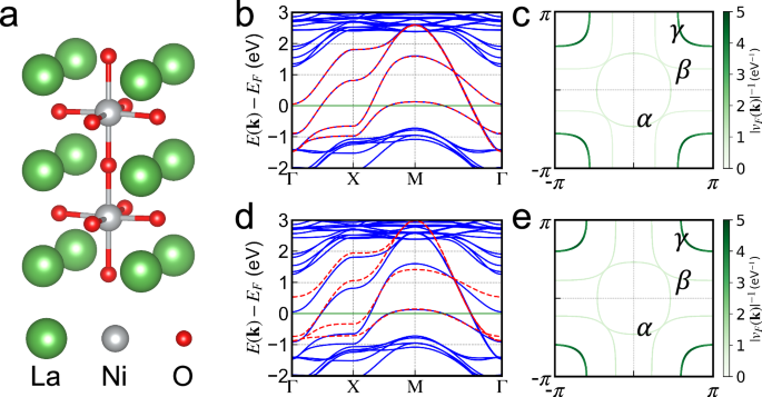 Sensitive dependence of pairing symmetry on Ni-eg crystal field ...