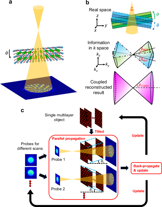 Sub-nanometer depth resolution and single dopant visualization achieved ...