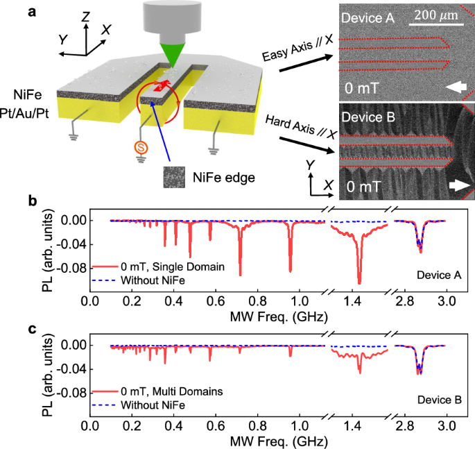 Coherent harmonic generation of magnons in spin textures | Nature ...