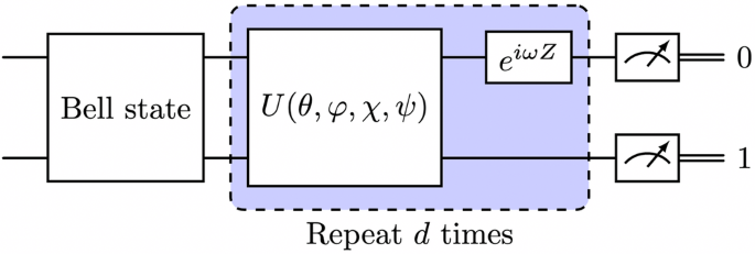 Optimal low-depth quantum signal-processing phase estimation | Nature ...