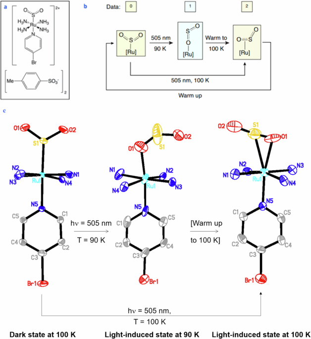 Ternary molecular switching in a single-crystal optical actuator with ...