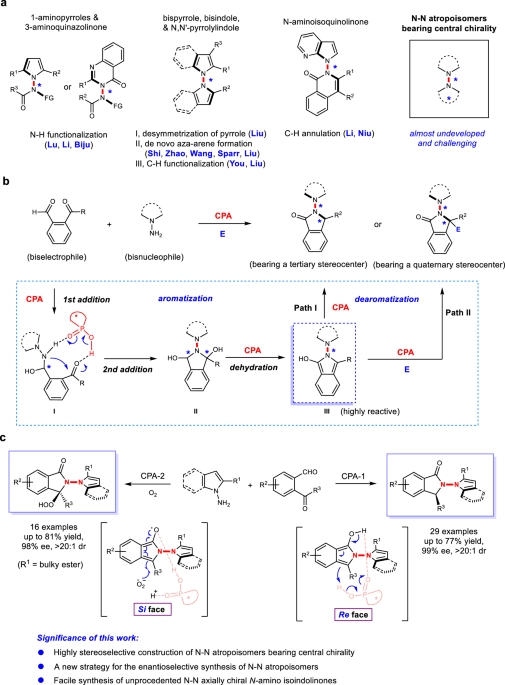 Organocatalyzed diastereo- and enantioselective synthesis of N–N ...