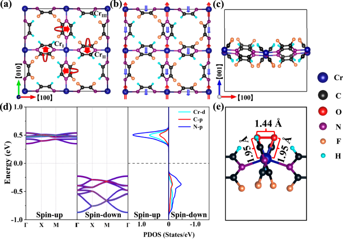 Highly enhanced room-temperature single-atom catalysis of two ...