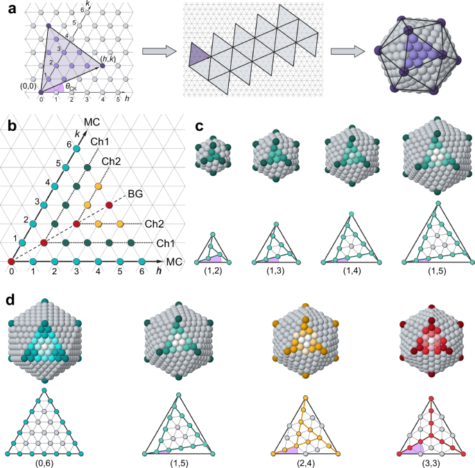 General theory for packing icosahedral shells into multi-component ...
