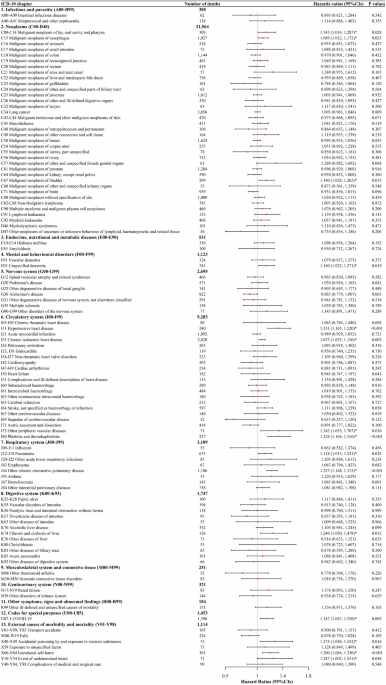 Associations of long-term exposure to nitrogen oxides with all-cause ...