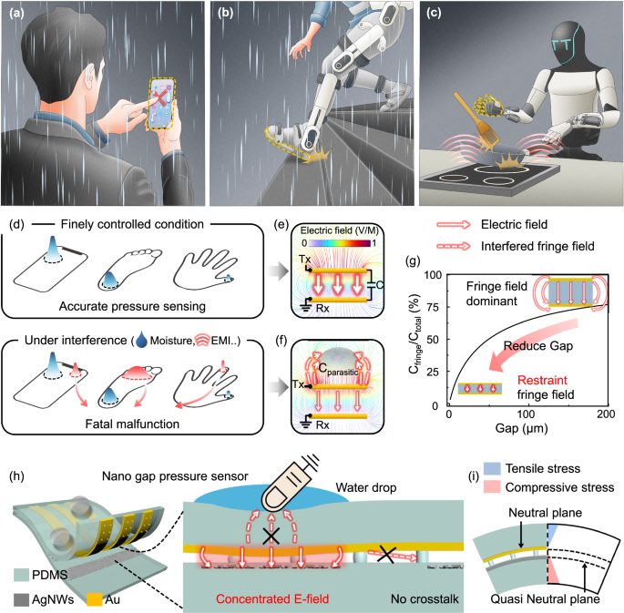 Interference-free nanogap pressure sensor array with high spatial ...
