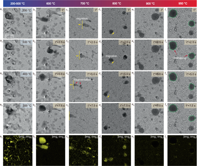 Operando TEM study of a working copper catalyst during ethylene oxidation | Nature Communications