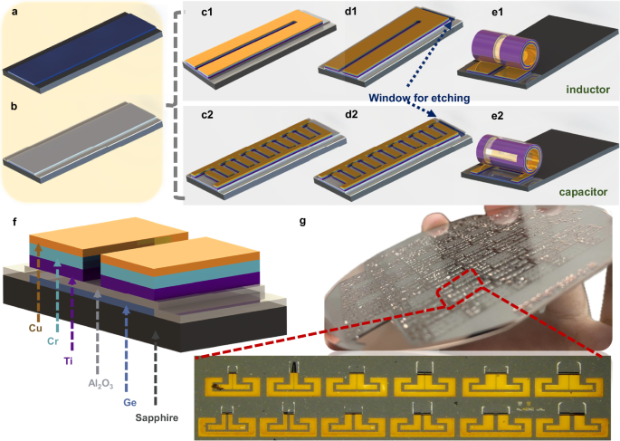 Wafer-scale platform for on-chip 3D radio frequency lumped passive ...