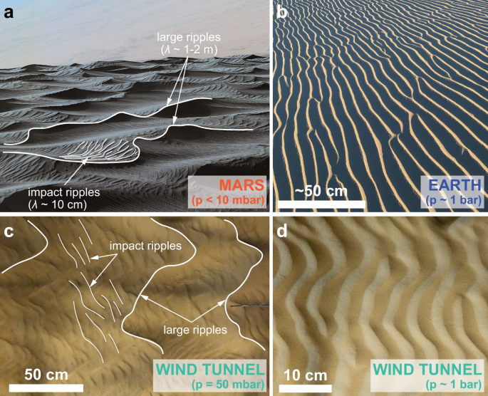 Ripples formed in low-pressure wind tunnels suggest Mars’s large ...