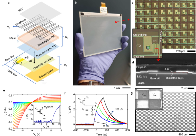 Very-large-scale reconfigurable intelligent surfaces for dynamic ...
