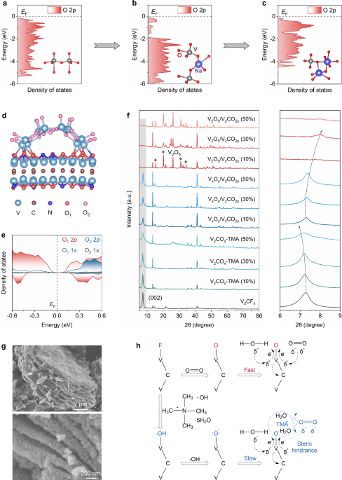 Pushing the limit of layered transition metal oxides with heterolattice ...