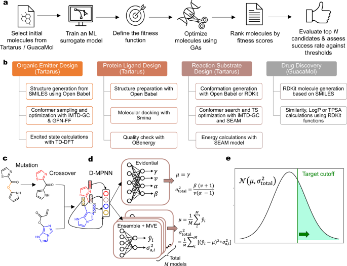 Uncertainty quantification with graph neural networks for efficient molecular design | Nature ...