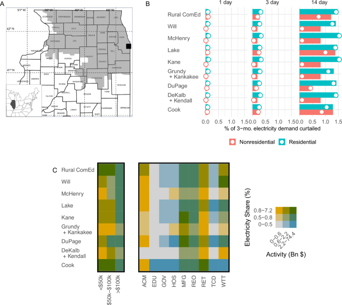 A Method to estimate the economy-wide consequences of widespread, long ...