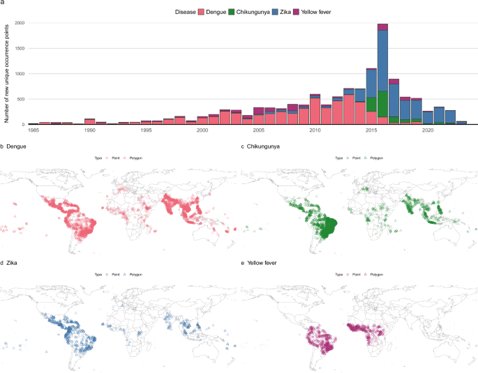The overlapping global distribution of dengue, chikungunya, Zika and ...