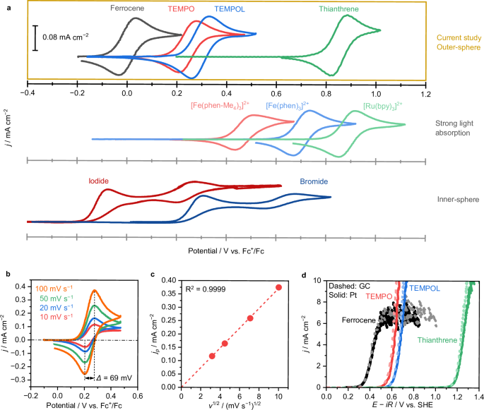 Estimating the quasi-Fermi level of holes at the surface of ...