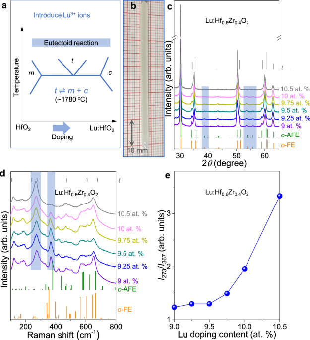 Unlocking the phase evolution of the hidden non-polar to ferroelectric ...