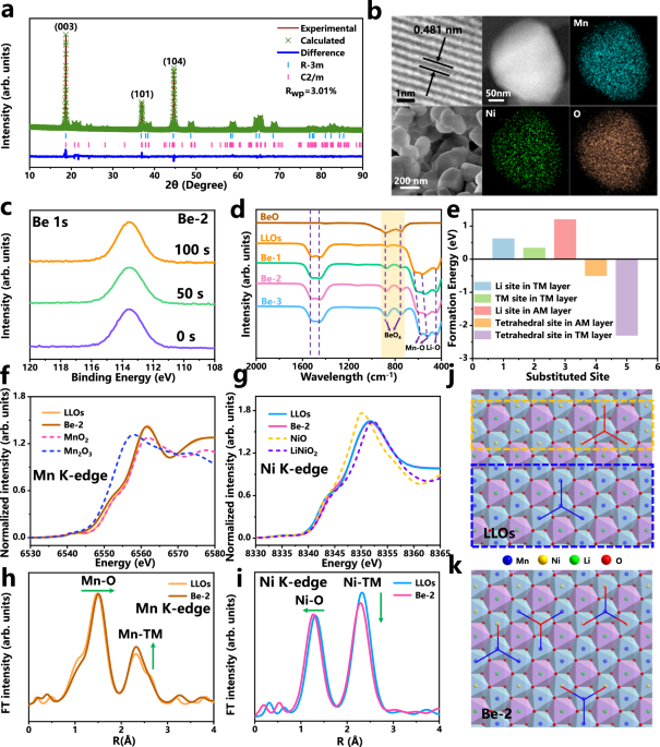 Superexchange interaction regulates Ni/Mn spin states triggering Ni-t2g ...