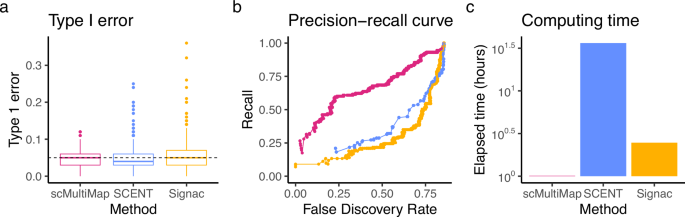 scMultiMap: Cell-type-specific mapping of enhancers and target genes ...