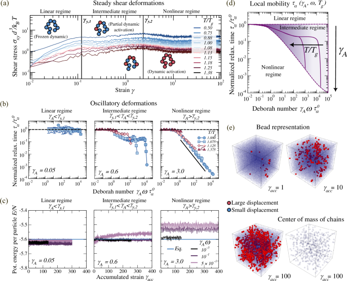 Inducing mechanical self-healing in polymer glasses | Nature Communications