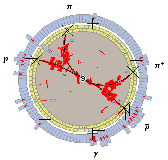 Test of local realism via entangled $$\Lambda \bar{\Lambda }$$ system ...