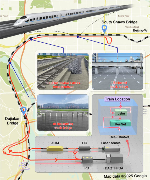Laser interferometry for high-speed railway health inspection using ...
