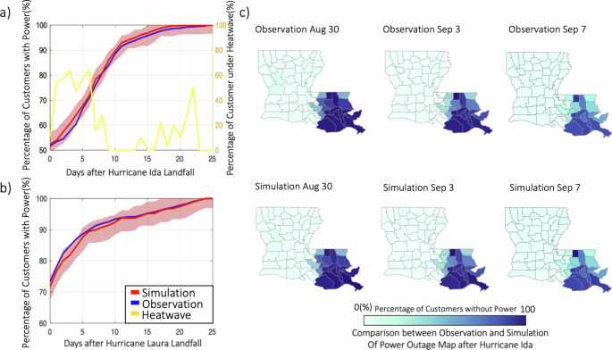 Hurricane Ida’s blackout-heatwave compound risk in a changing climate ...