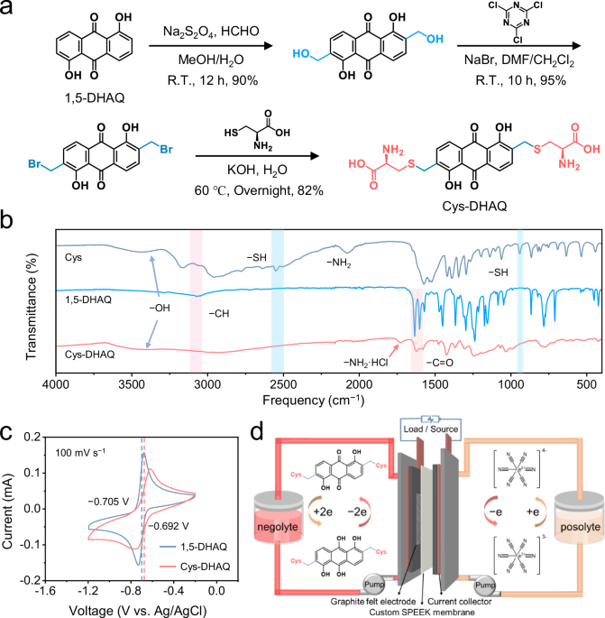 An amphoteric and hydrogen-bond-rich artificial α-amino acid for highly ...