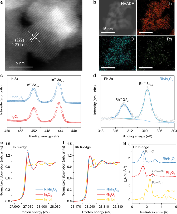 Ampere-level co-electrosynthesis of formate from CO2 reduction paired with formaldehyde ...